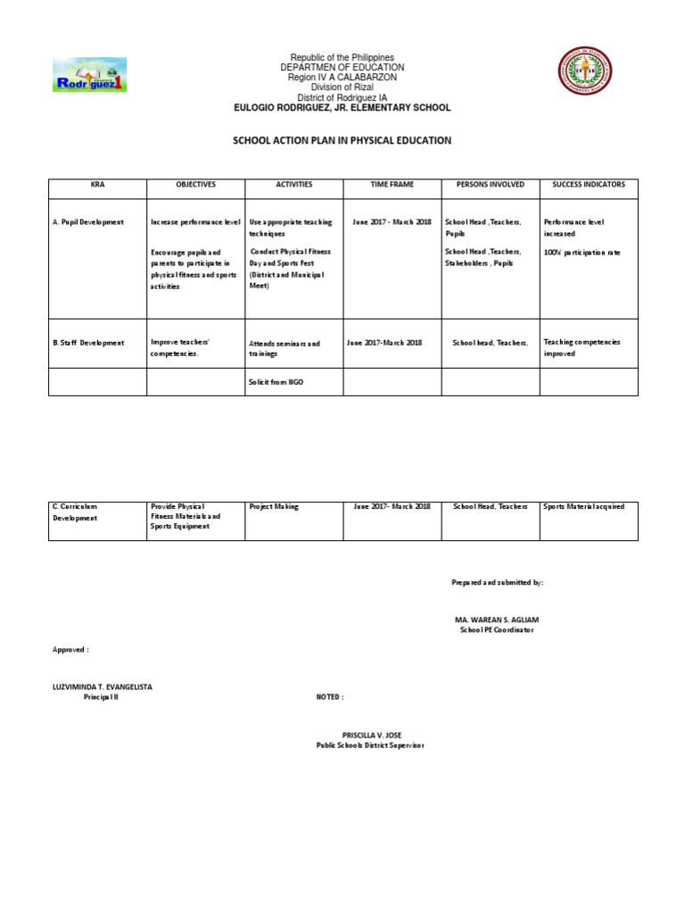 School Action Plan In PE 2017-2018.docx | Physical Education | Teachers