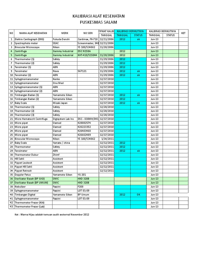 Daftar Kalibrasi Alat Kesehatan Puskesmas | PDF