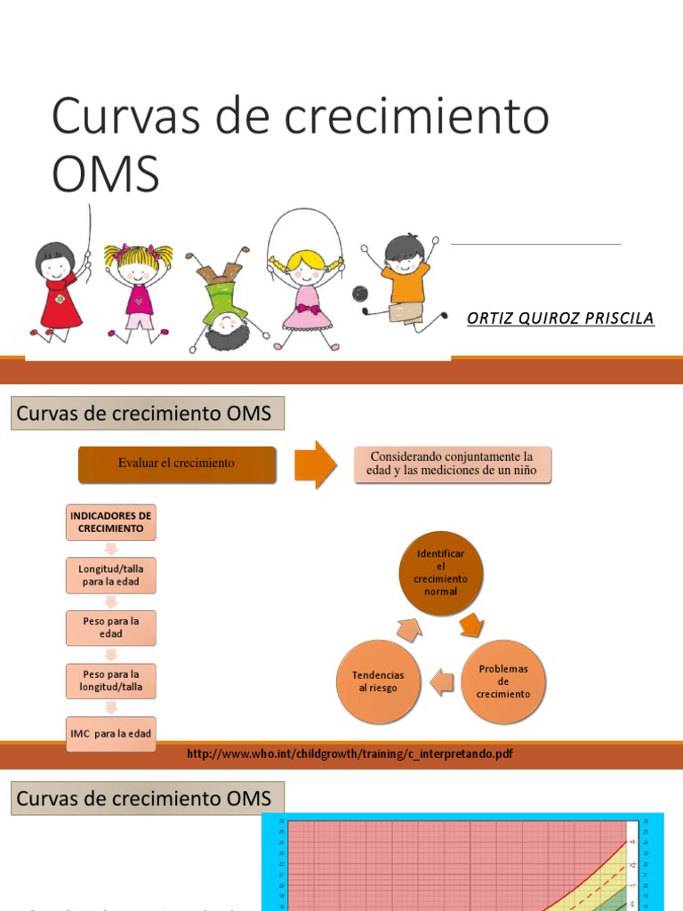 Curvas de Crecimiento OMS | PDF