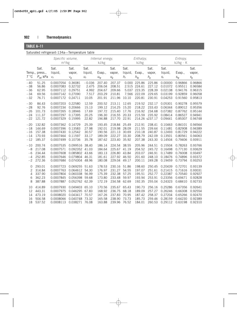 R134a Tables SI | PDF | Enthalpy | Thermodynamics