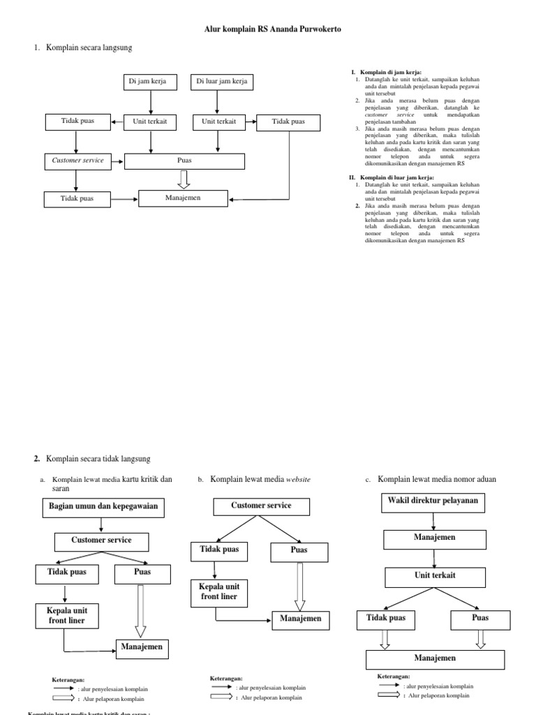 Alur Penyelesaian Komplain | PDF