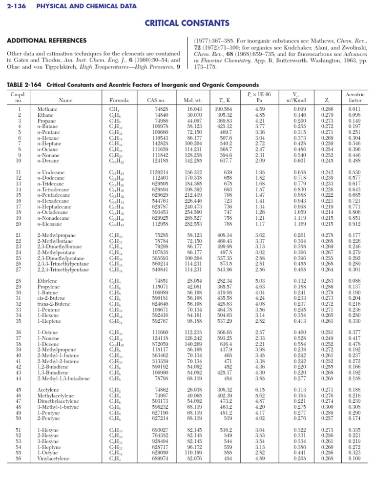 Critical Constants | Organic Chemistry | Functional Group