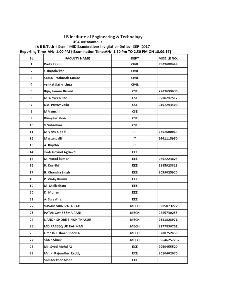 Invigilation List 18.09 1 | PDF | Cinema Of India | Works