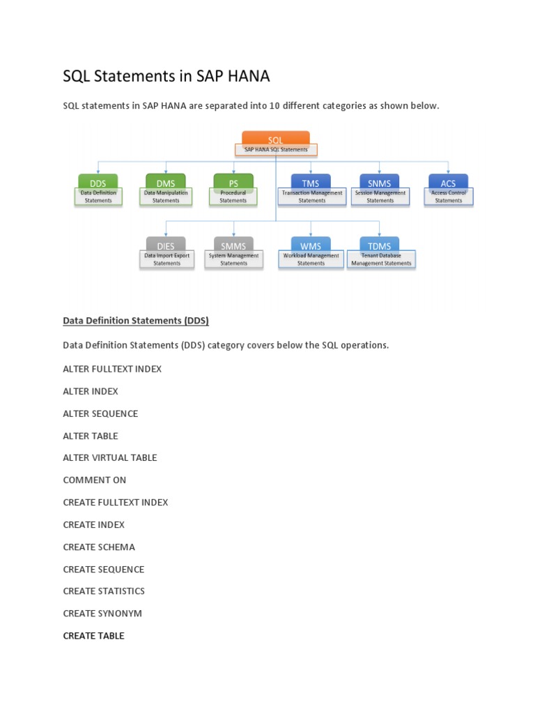 SQL Statements and Functions in SAP HANA | PDF | Trigonometric Functions | String (Computer Science)