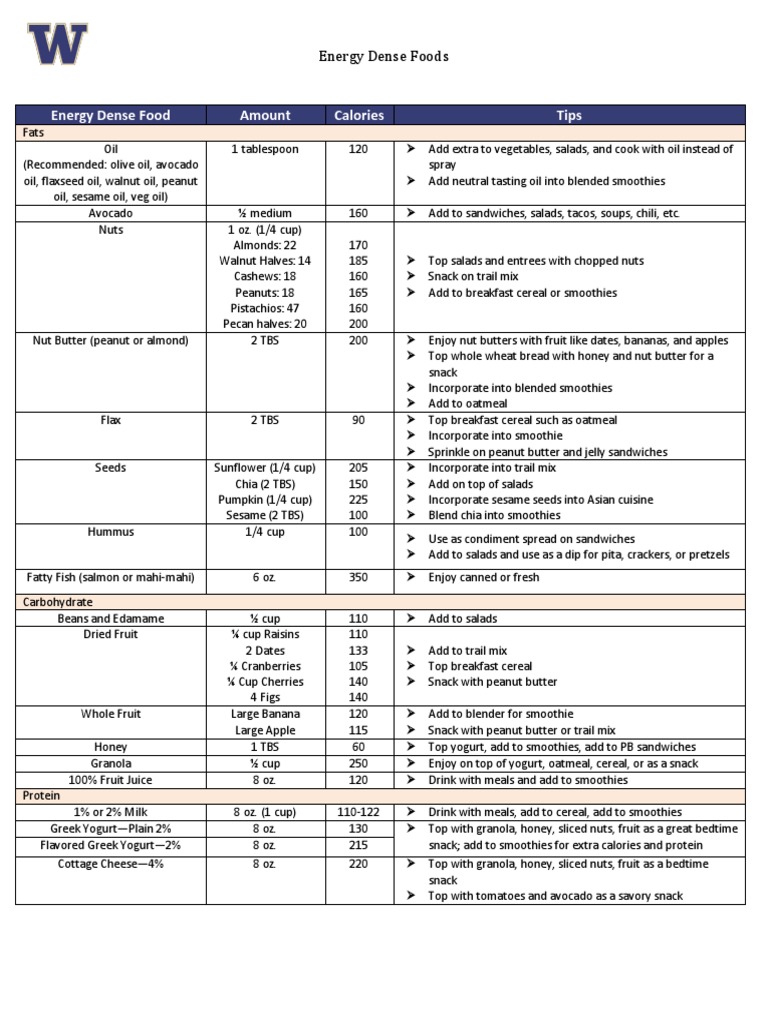 Energy-Dense Foods and Tips | PDF | Smoothie | Sesame