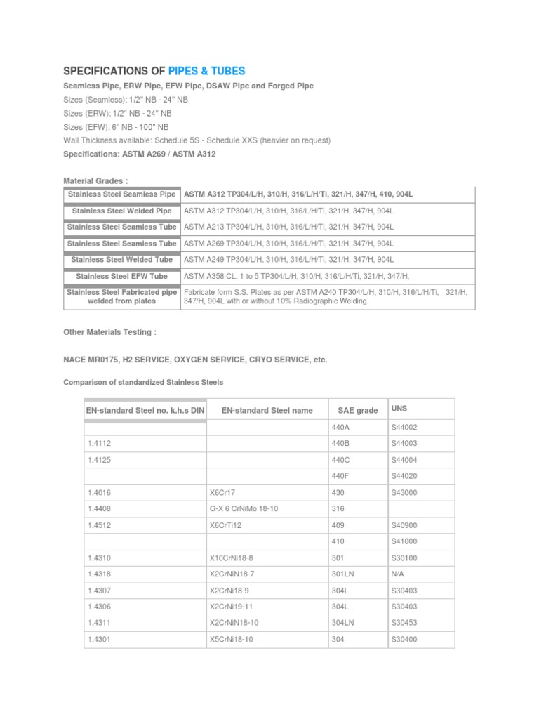 Pipes and Tubes Specifications of | PDF | Pipe (Fluid Conveyance ...