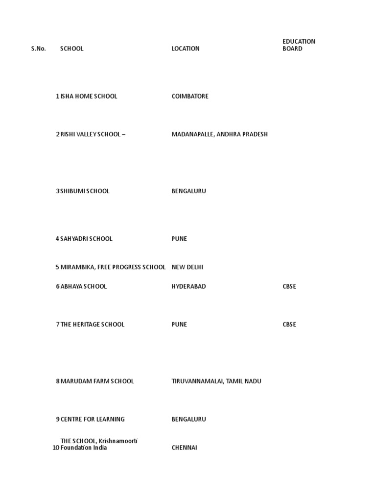 Alternative Education Residential Schools' List | PDF | Schools