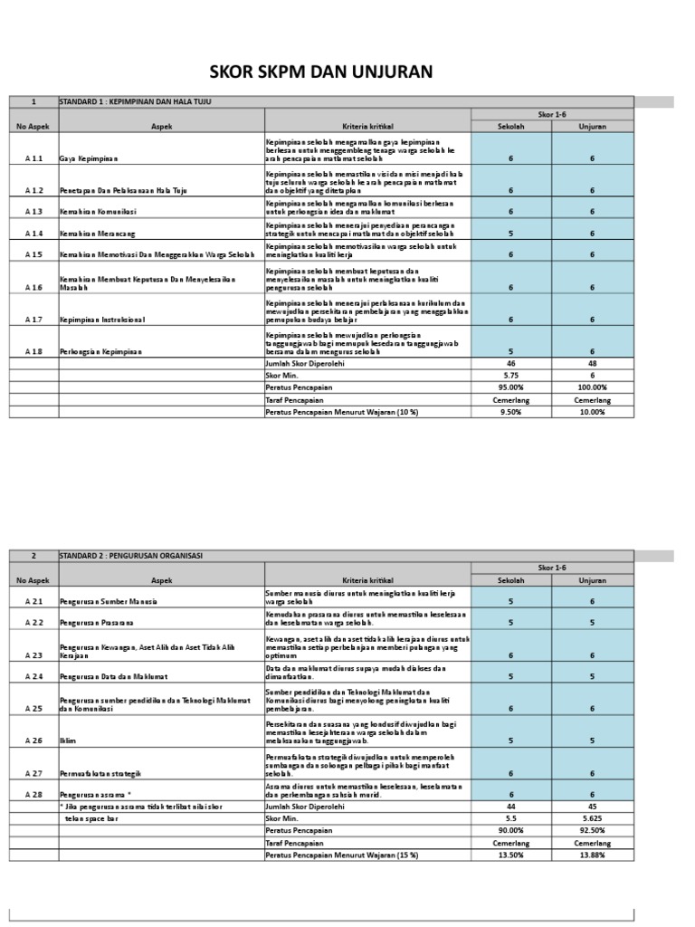Oppm Npqel 2017 | PDF