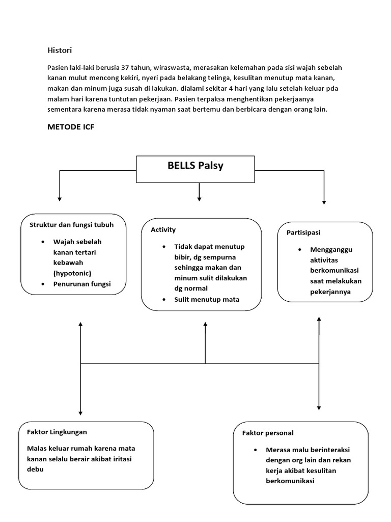 Contoh Kasus ICF | PDF