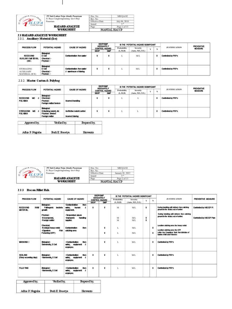 14. Frozen Fish Hazard Analysis - Fillet