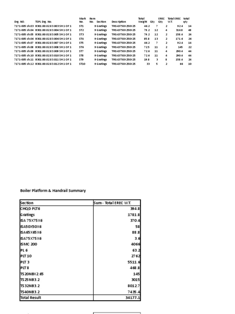 Boiler Structure | PDF | Machines | Joining