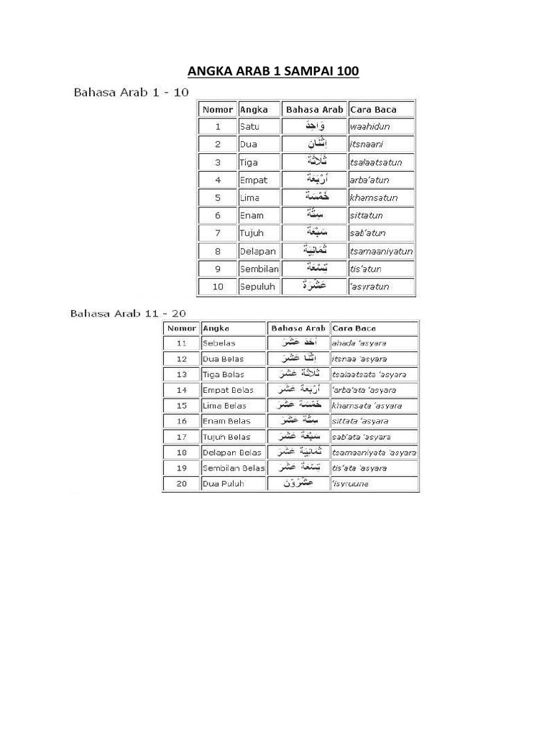 Angka Arab 1 Sampai 100 | PDF