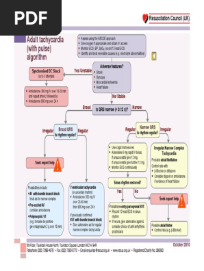 Tachycardia With A Pulse Acls Algorithm Acls Algorithm