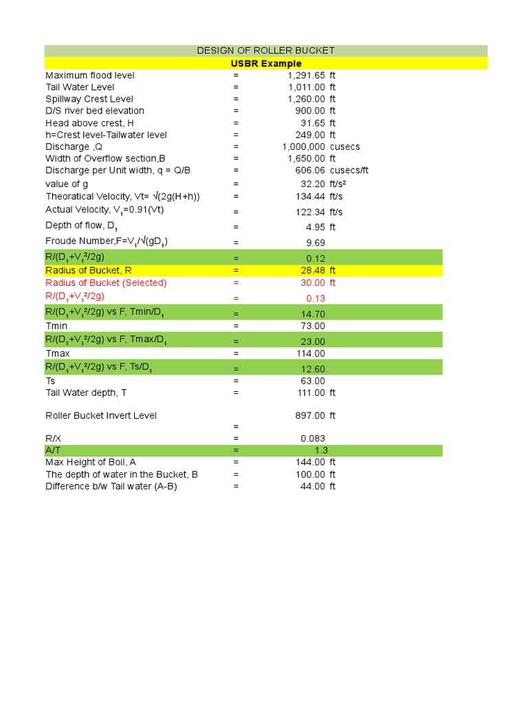 Design of Roller Bucket | PDF | Spillway | Hydraulics