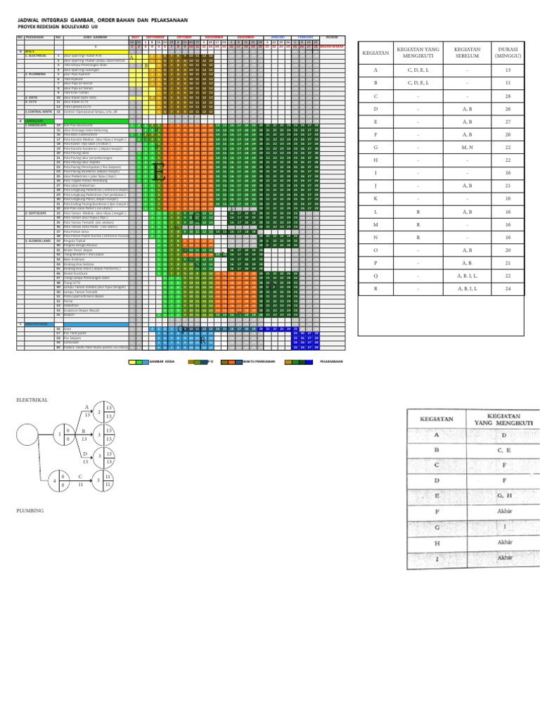 Jadwal Proyek Redesign Boulevard UII | PDF