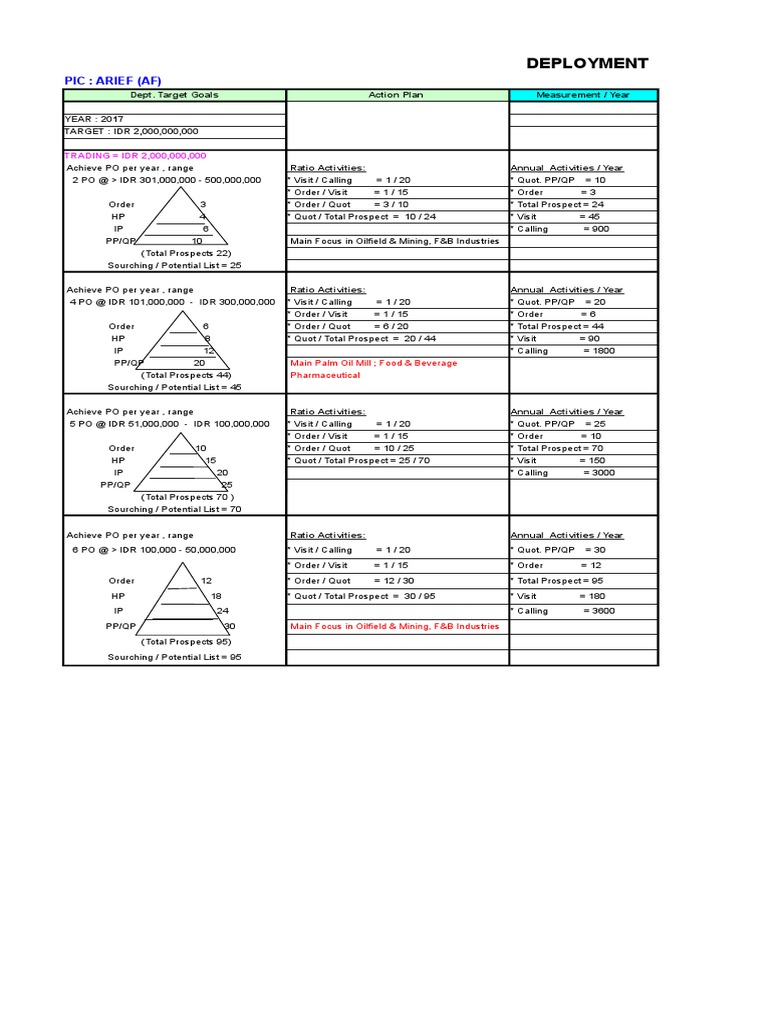 Deployment Plan 2017 - 2018: Pic: Arief (Af) | PDF | Economies | Nature