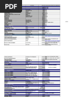 ELCB Checklist | PDF