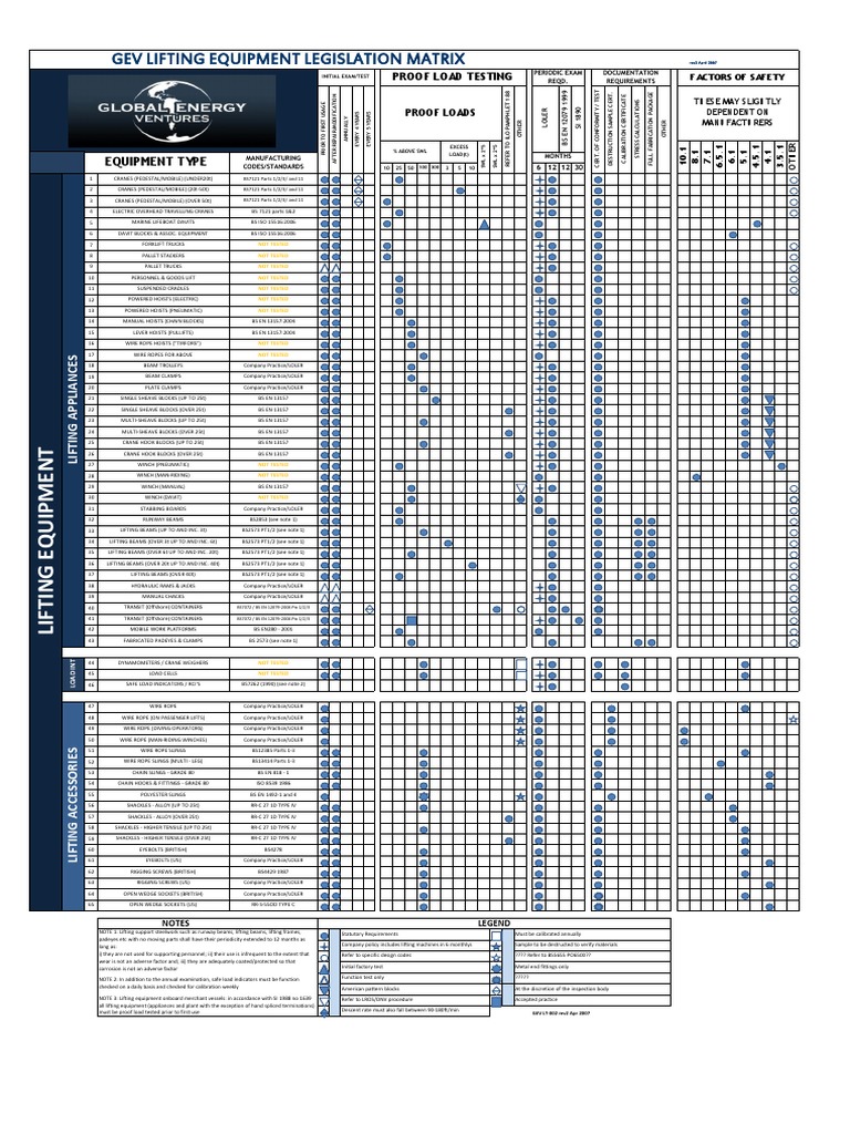 Lifting equipment legislation matrix.pdf | Crane (Machine) | Equipment