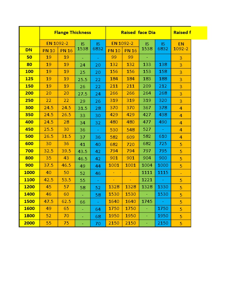 Comparison of EN 1092-2& IS 1538& IS 6392 | PDF | Mechanical Engineering