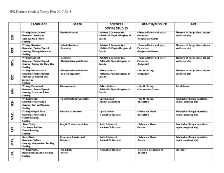 Grade 4 Yearly Curriculum Plan 2017-2018 | PDF | Cognition | Communication