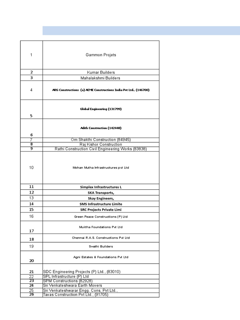 Civil Projects | PDF