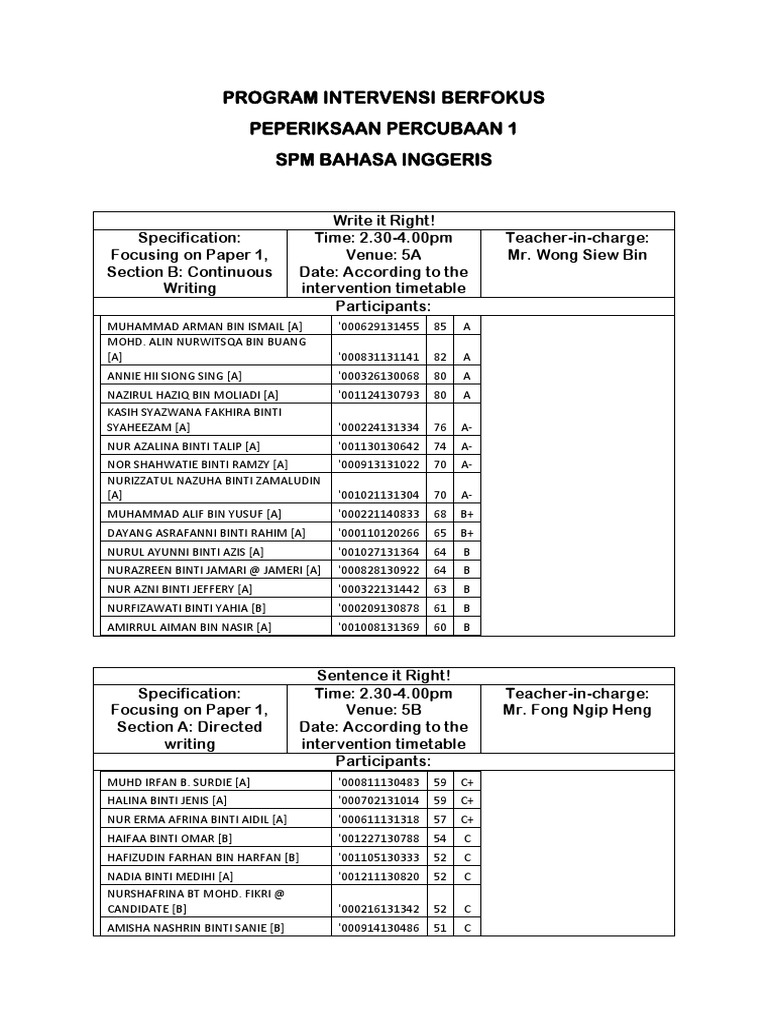 Program Intervensi | PDF