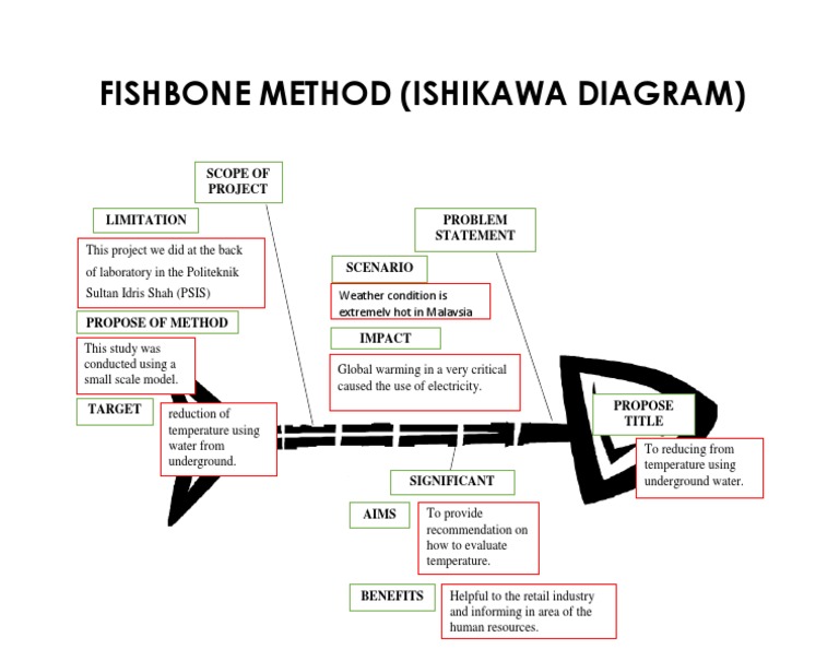 Fishbone Method | PDF