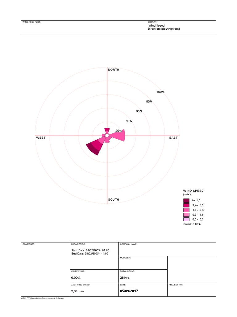 Wrplot View | PDF | Nature