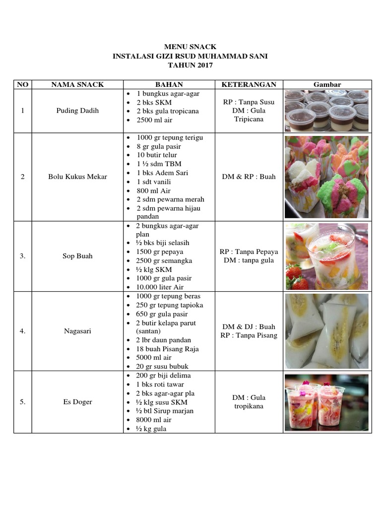 Menu Snack Sehat Rumah Sakit 2017 | PDF