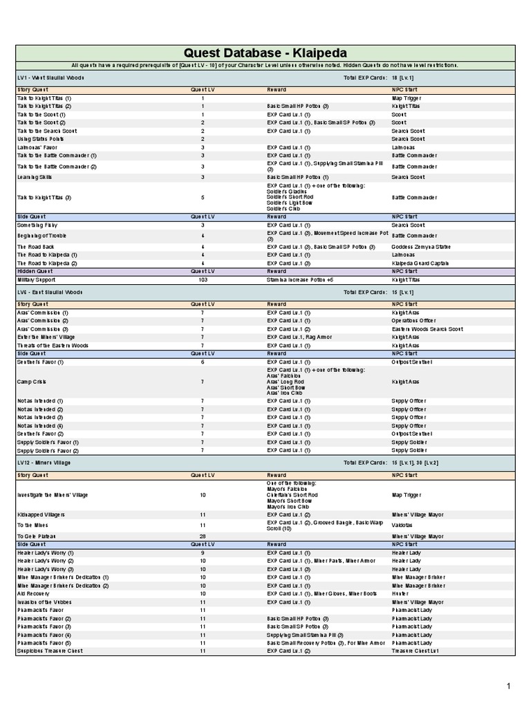 Quest Database - Klaipeda | PDF