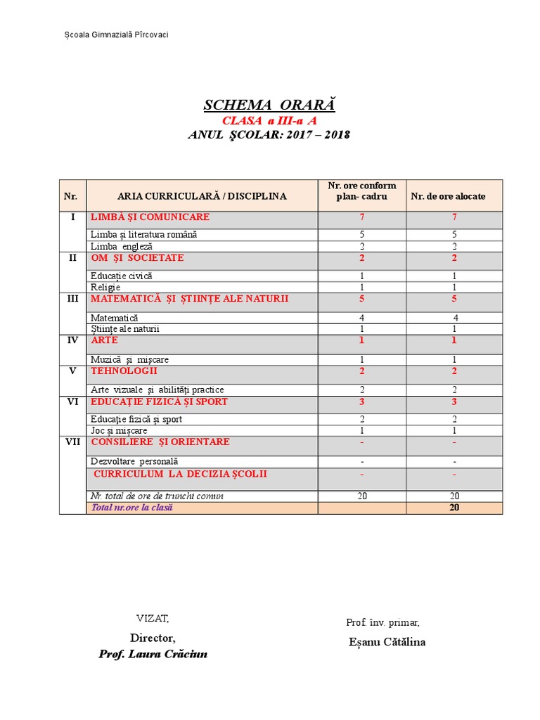 Schema Orara CL A III A | PDF