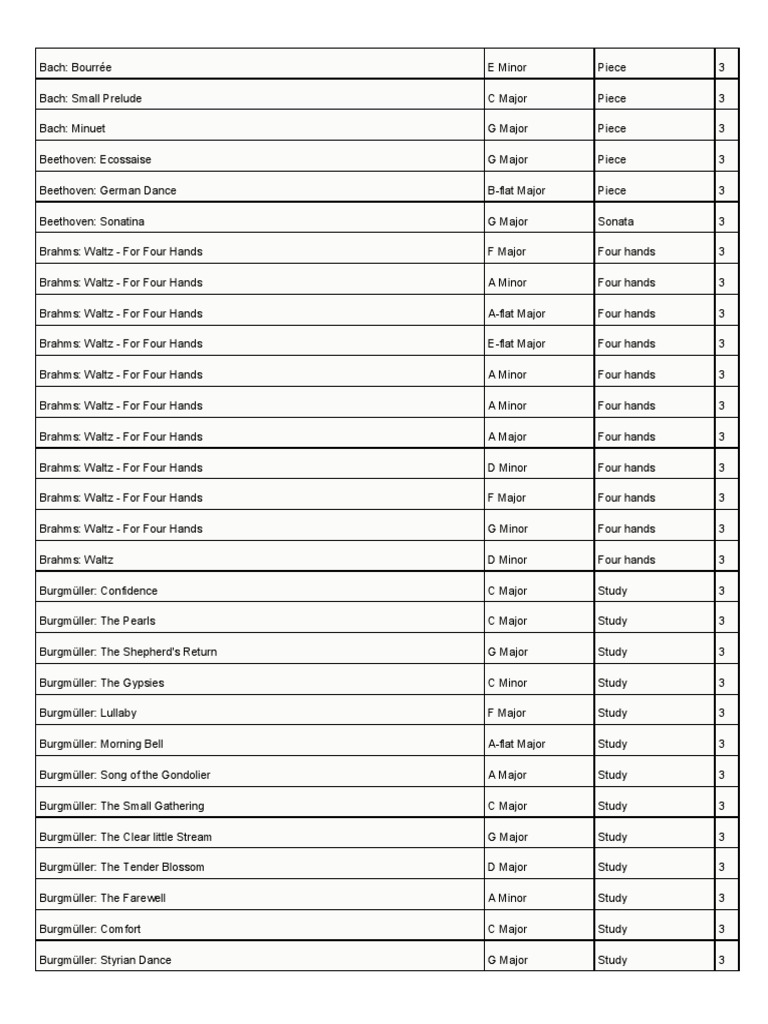Level 3 Piano Pieces | PDF | Johannes Brahms | Classical Music