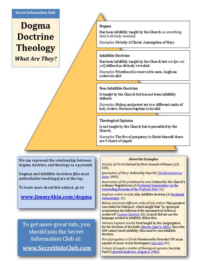 Dogma Doctrine Theology: What Are They? | PDF | Christian Organizations ...