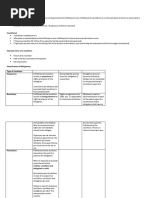 Assessment (True or False) | PDF | Multiple Choice | Question