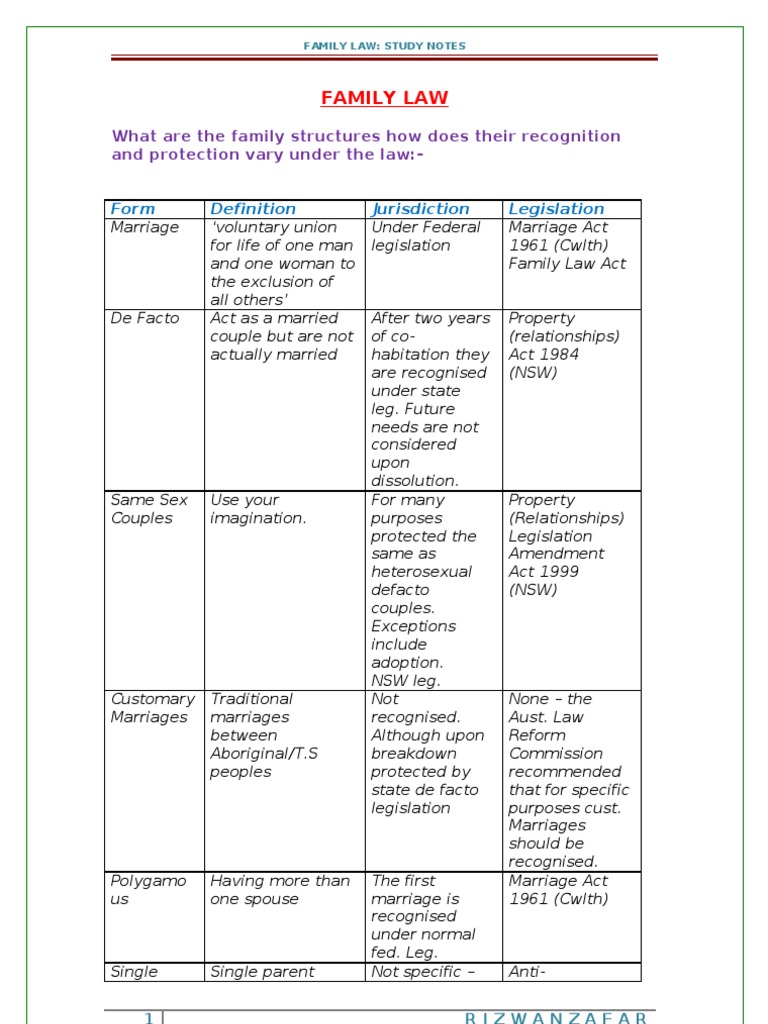 Family Law Study Notes Overview | PDF | Family | Marriage