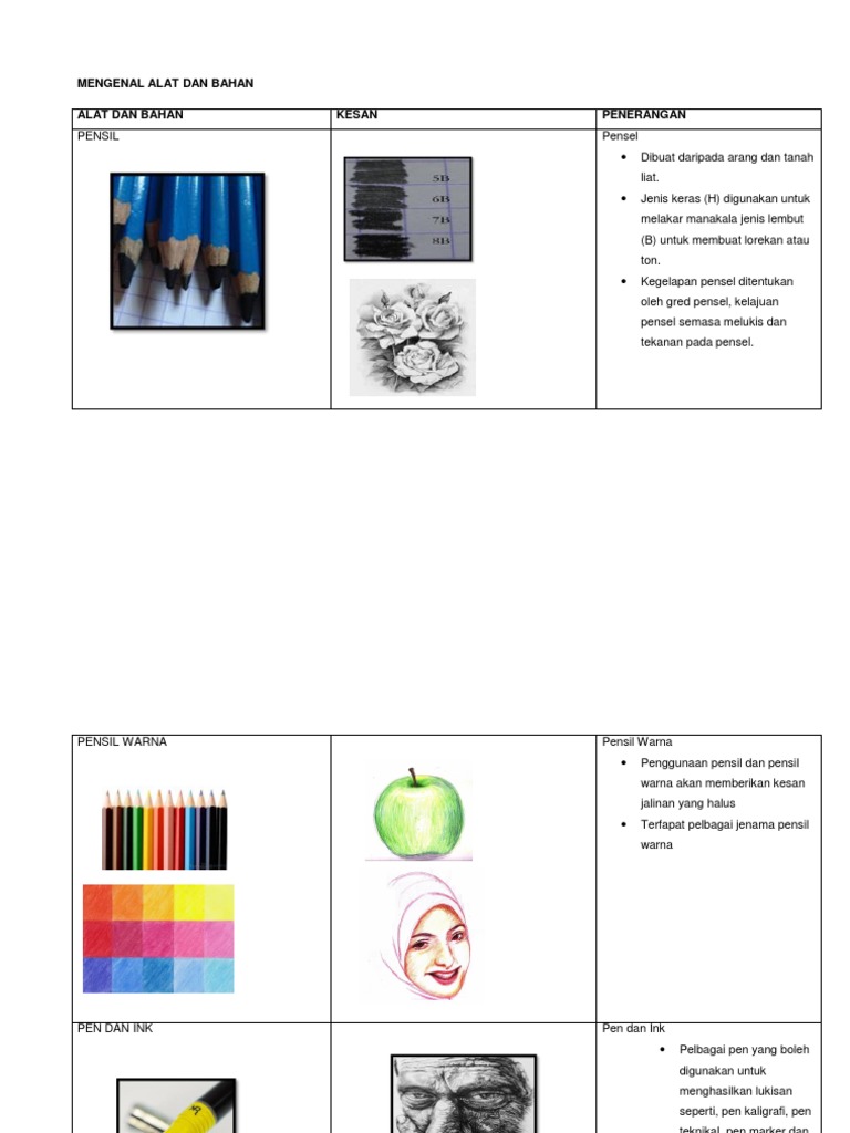 Mengenal Alat Dan Bahan | PDF
