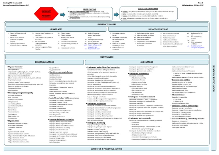 Comprehensive Cause List for Accidents | PDF | Disability | Risk