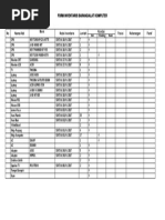 Security Patrol Checklist Template | PDF