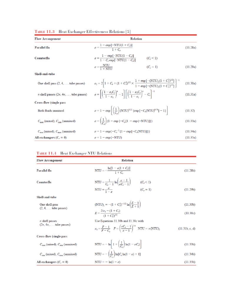 Tablas Método NTU para Intercambiadores de Calor | PDF