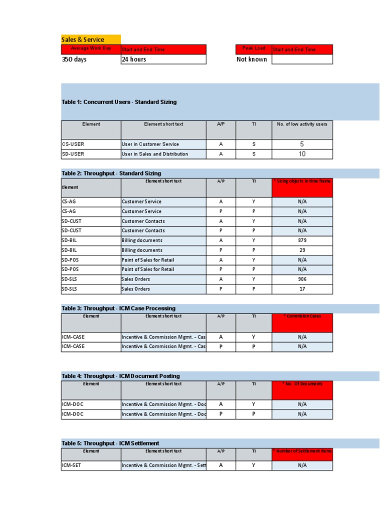 Sizing Input Sheet - Throughput Based Ver1 | PDF | Information ...
