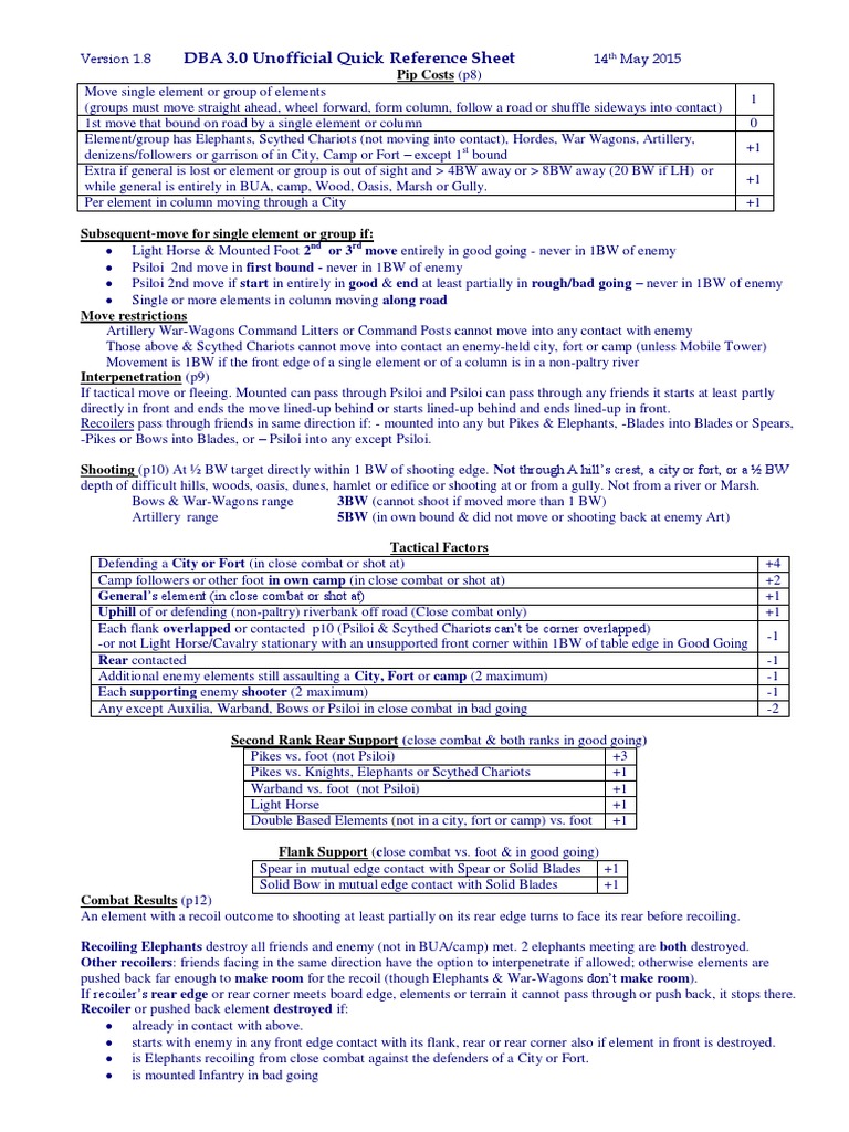DBA3 Qrs | PDF | Flanking Maneuver | Military
