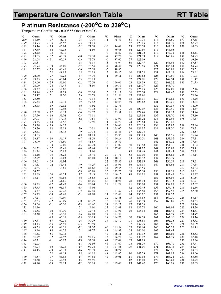 RTD Pt100 Conversion PDF | PDF | La nature
