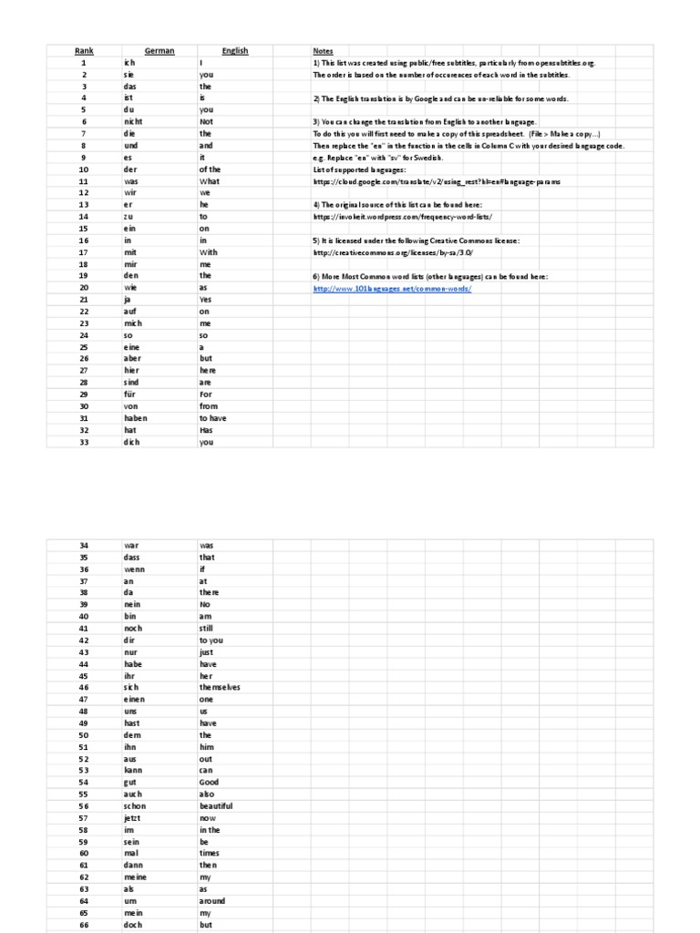 2,000 Most Common German Words - German | PDF | Languages