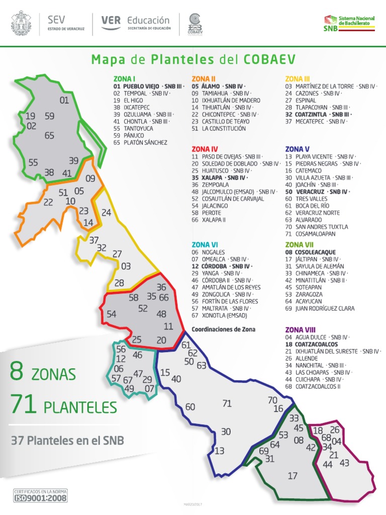 Mapa Cobaev PDF | PDF
