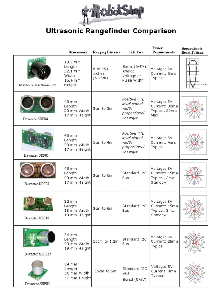 Ultrasonic Rangefinder Comparison | PDF | Computer Engineering ...