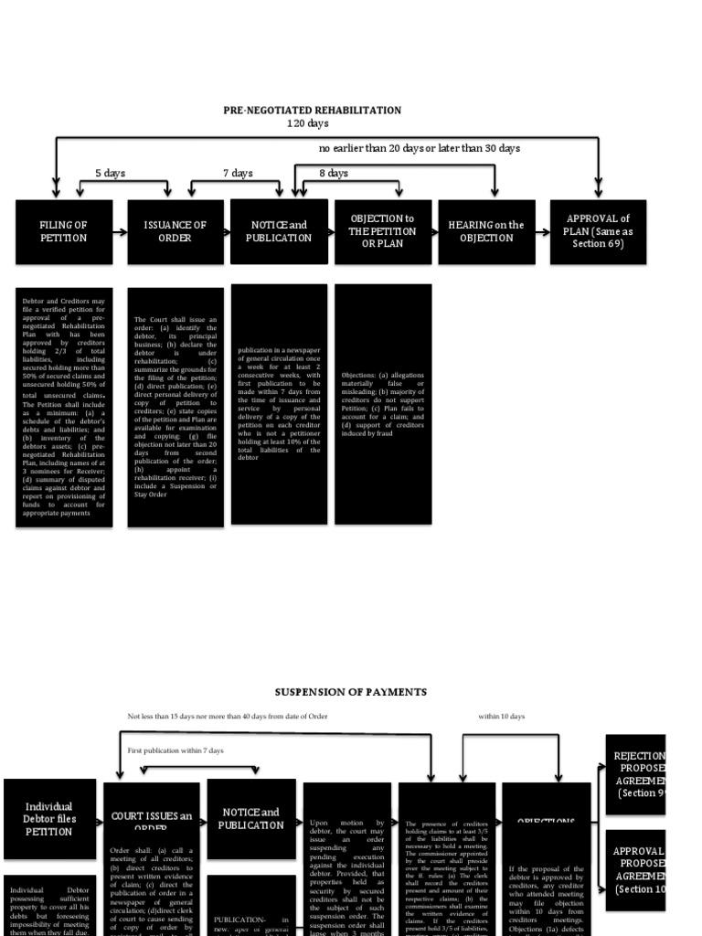 Fria Flow Chart 9 Voluntary Liquidation Involuntary Liquidation ...
