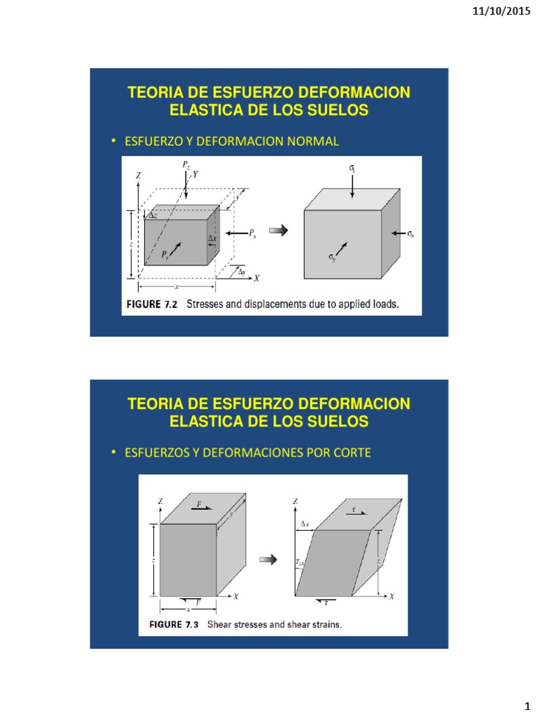 Teoria de Esfuerzo Deformacion Elastica de Los Suelos | Elasticidad ...