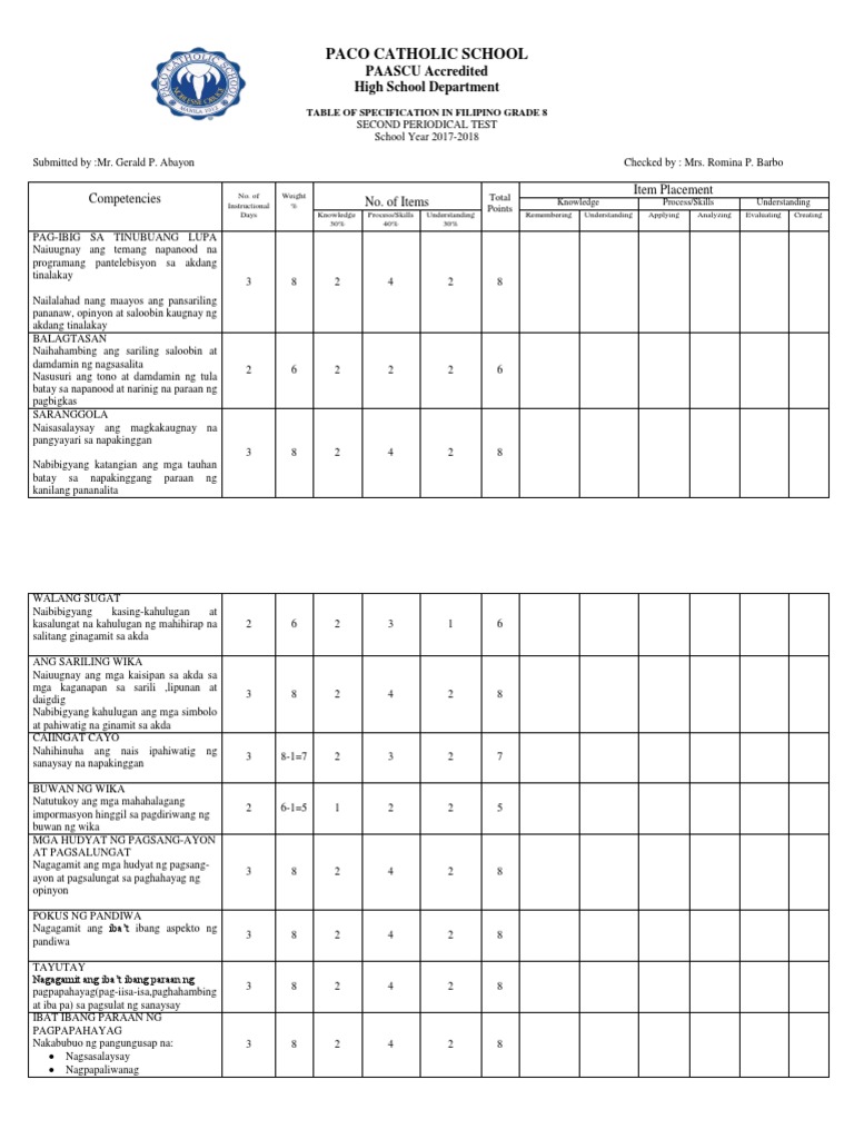 Tos Grade 8 2017 | PDF