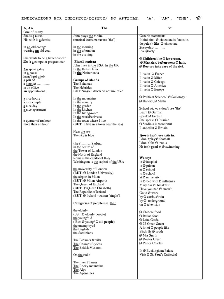 Articles A An The No Article Classroom Posters CLT Communicative ...