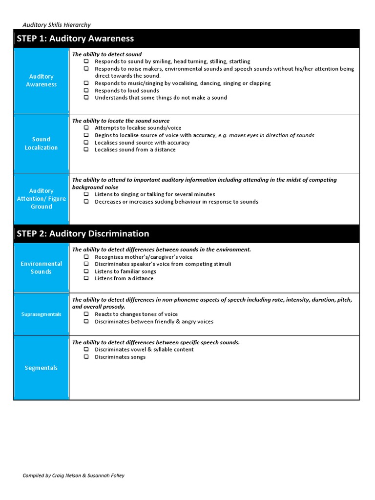 Isthbible Auditory Skills Hierarchy | PDF | Speech | Sound
